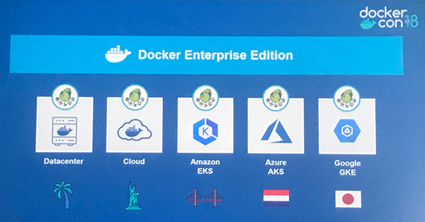 Dockercon 2018 レポート | DevOps Hub | SB C&S